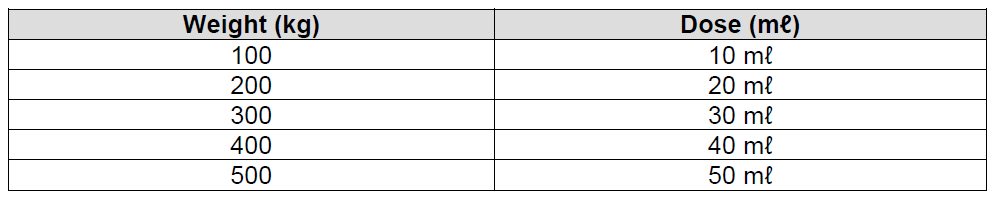 Avotan® Pour-On - MSD Animal Health South Africa