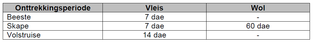 Coopers Triatix® 12,5% - MSD Animal Health South Africa