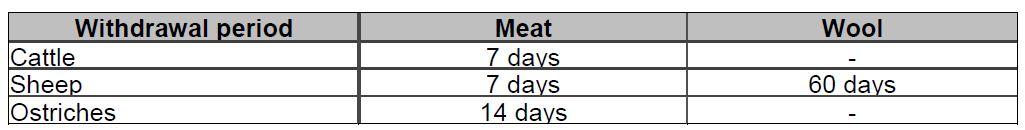 Coopers Triatix® 12,5% - MSD Animal Health South Africa