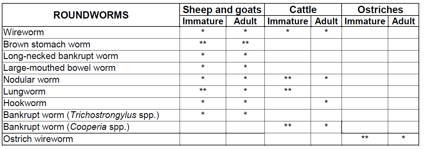 Tramisol® - MSD Animal Health South Africa