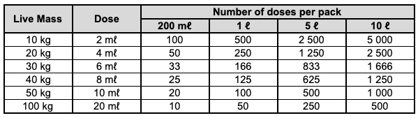 Nem-A-Rid® 3,75% - MSD Animal Health South Africa