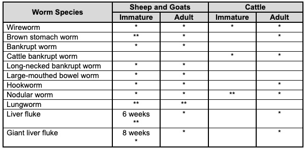 Nem-A-Rid® 3,75% - MSD Animal Health South Africa