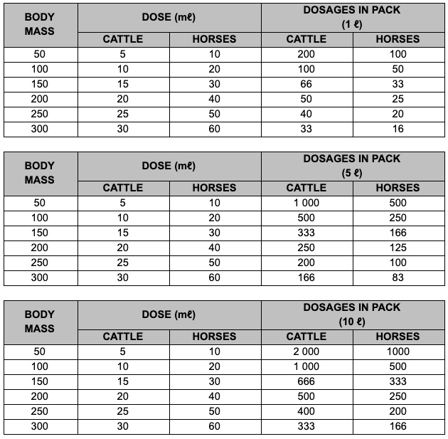 Panacur® BS - MSD Animal Health South Africa