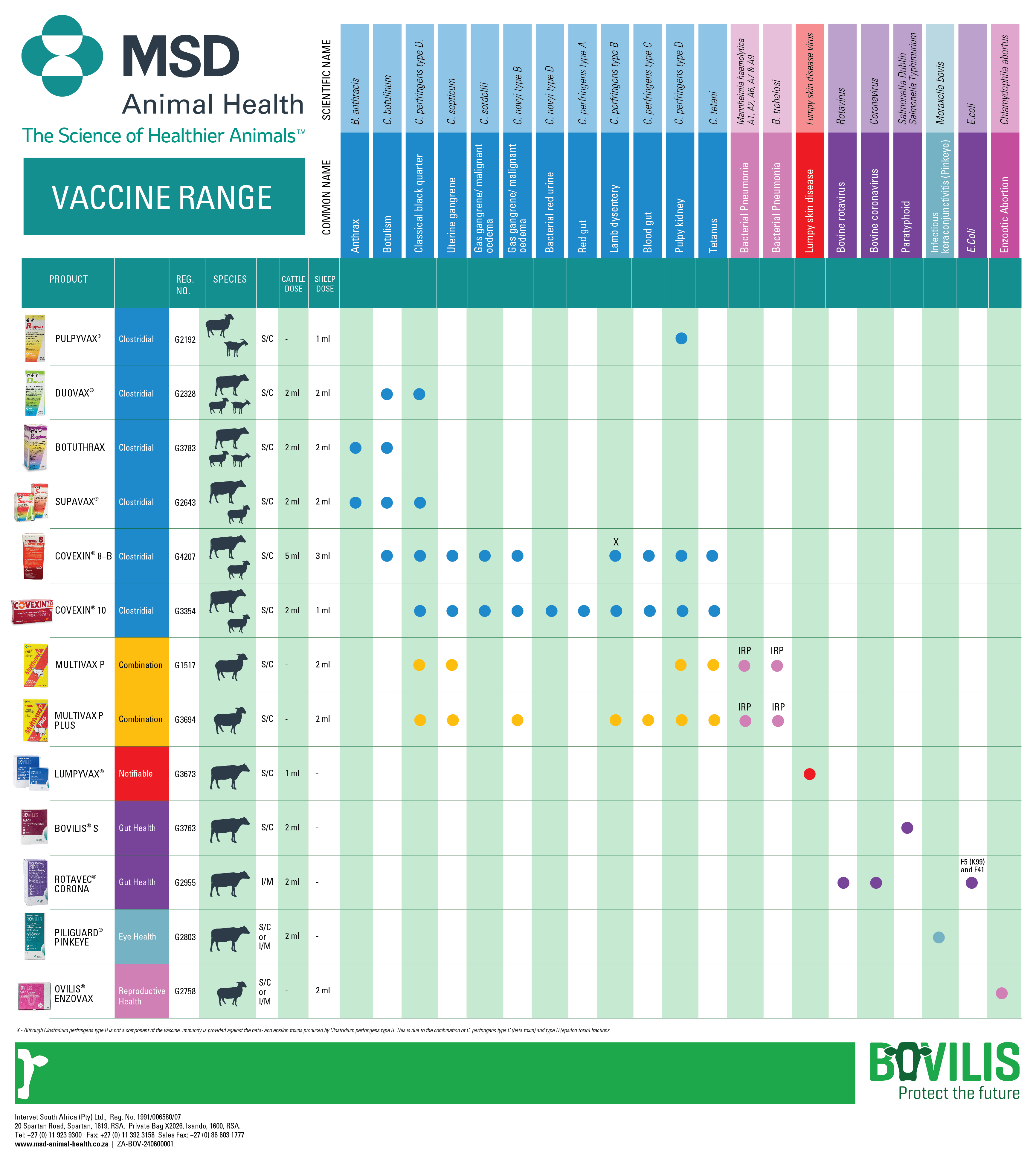 Cattle Vaccines - MSD Animal Health South Africa