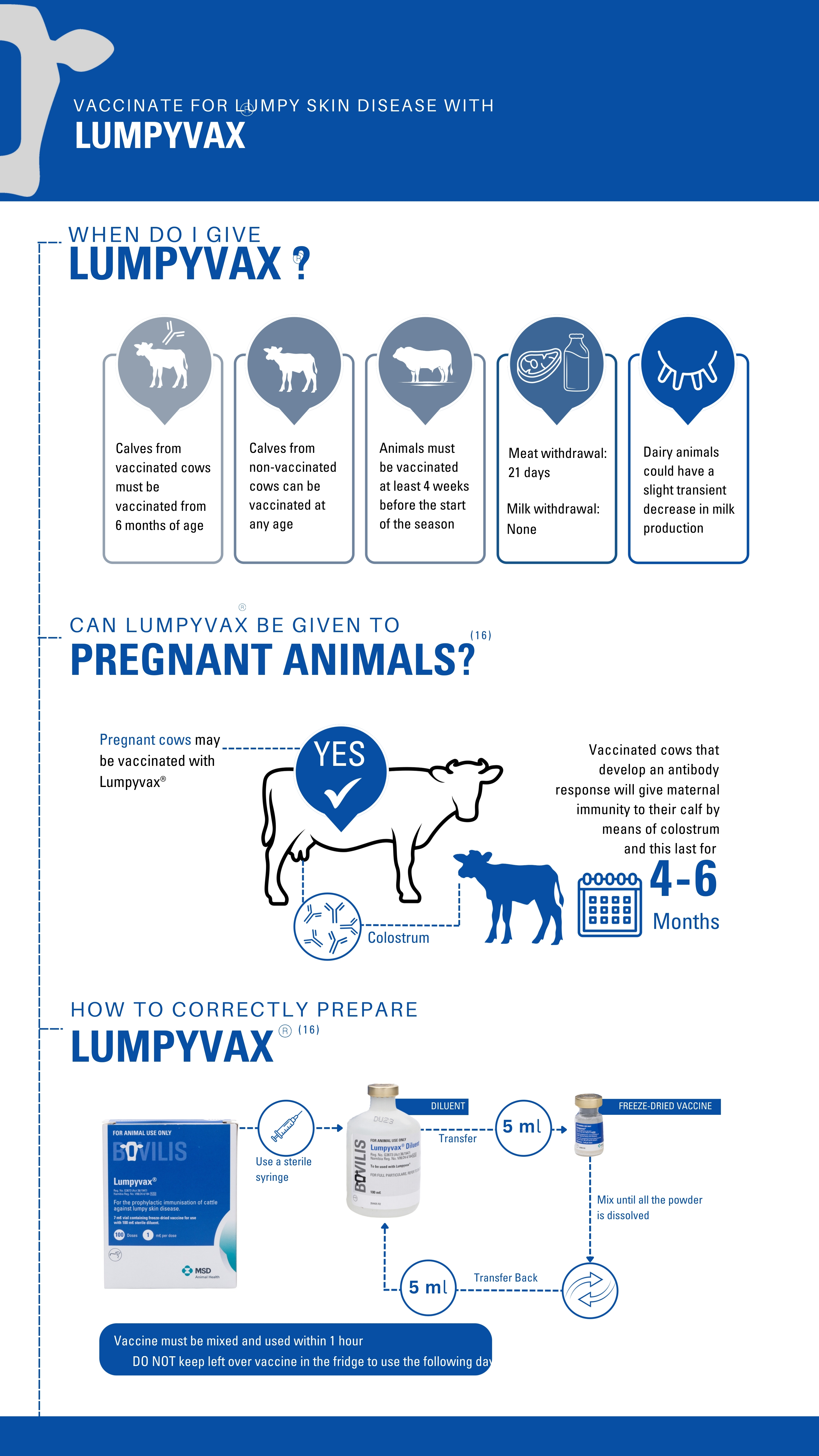 Lumpy Skin Disease - MSD Animal Health South Africa